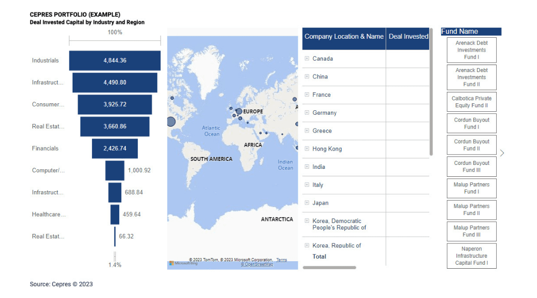 Analysis Builder for Portfolio Monitoring Software | CEPRES