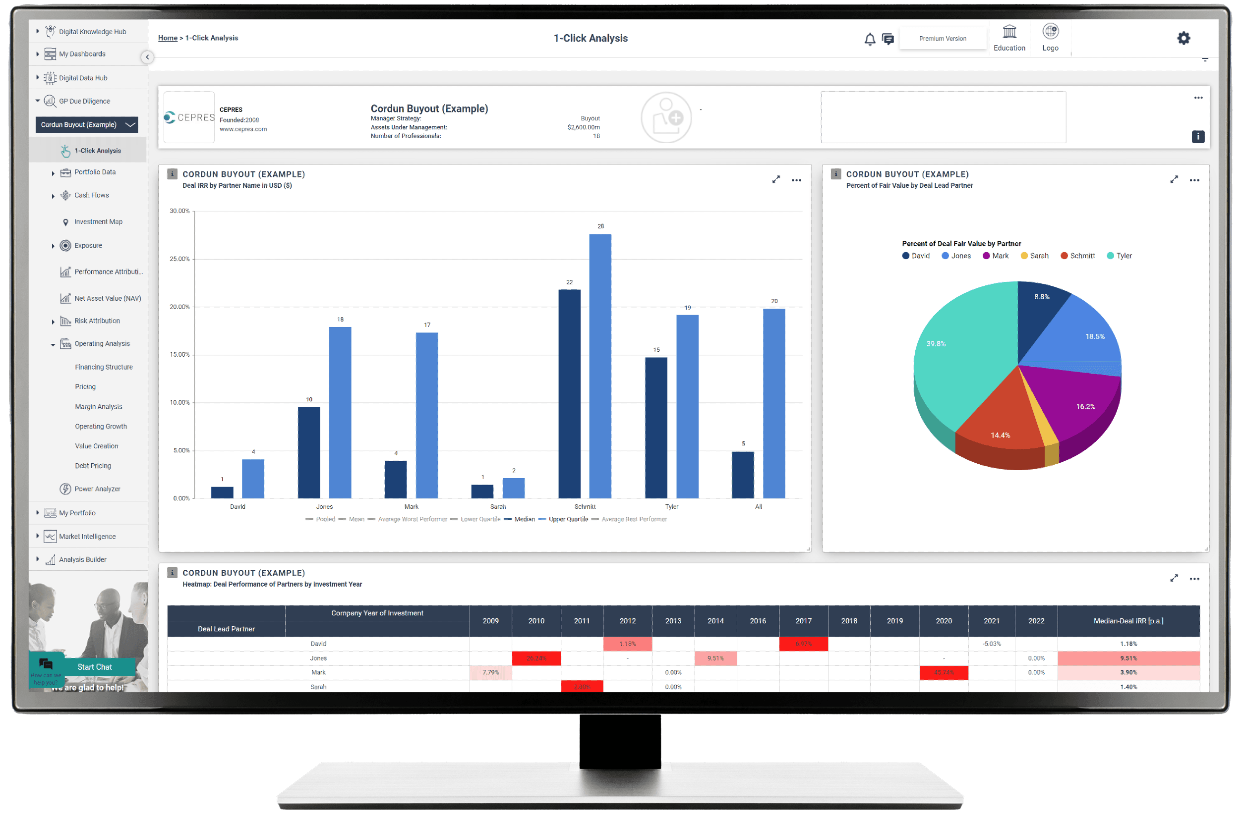 Private Equtiy Portfolio Monitoring Software | CEPRES