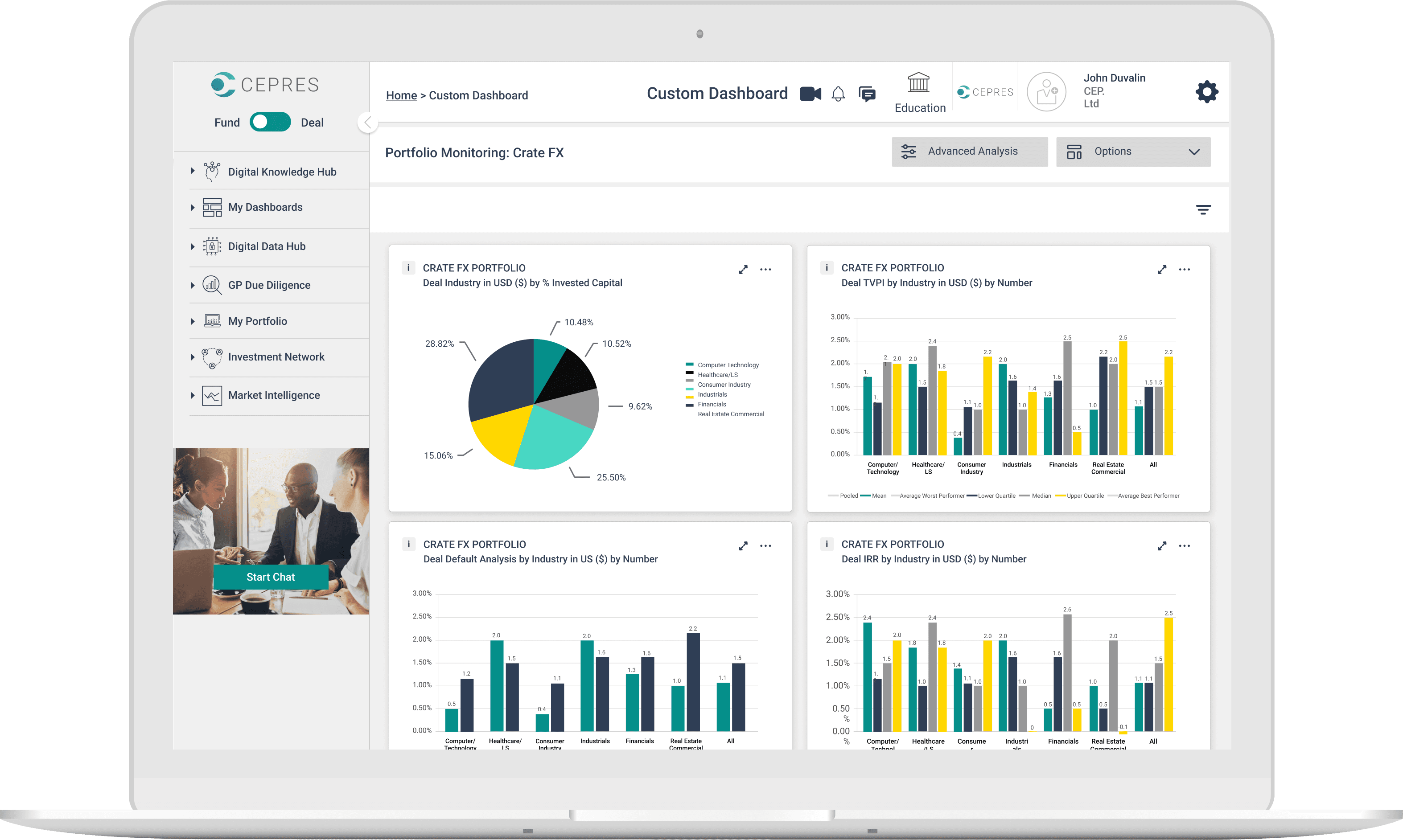Private Equtiy Portfolio Monitoring Software | CEPRES