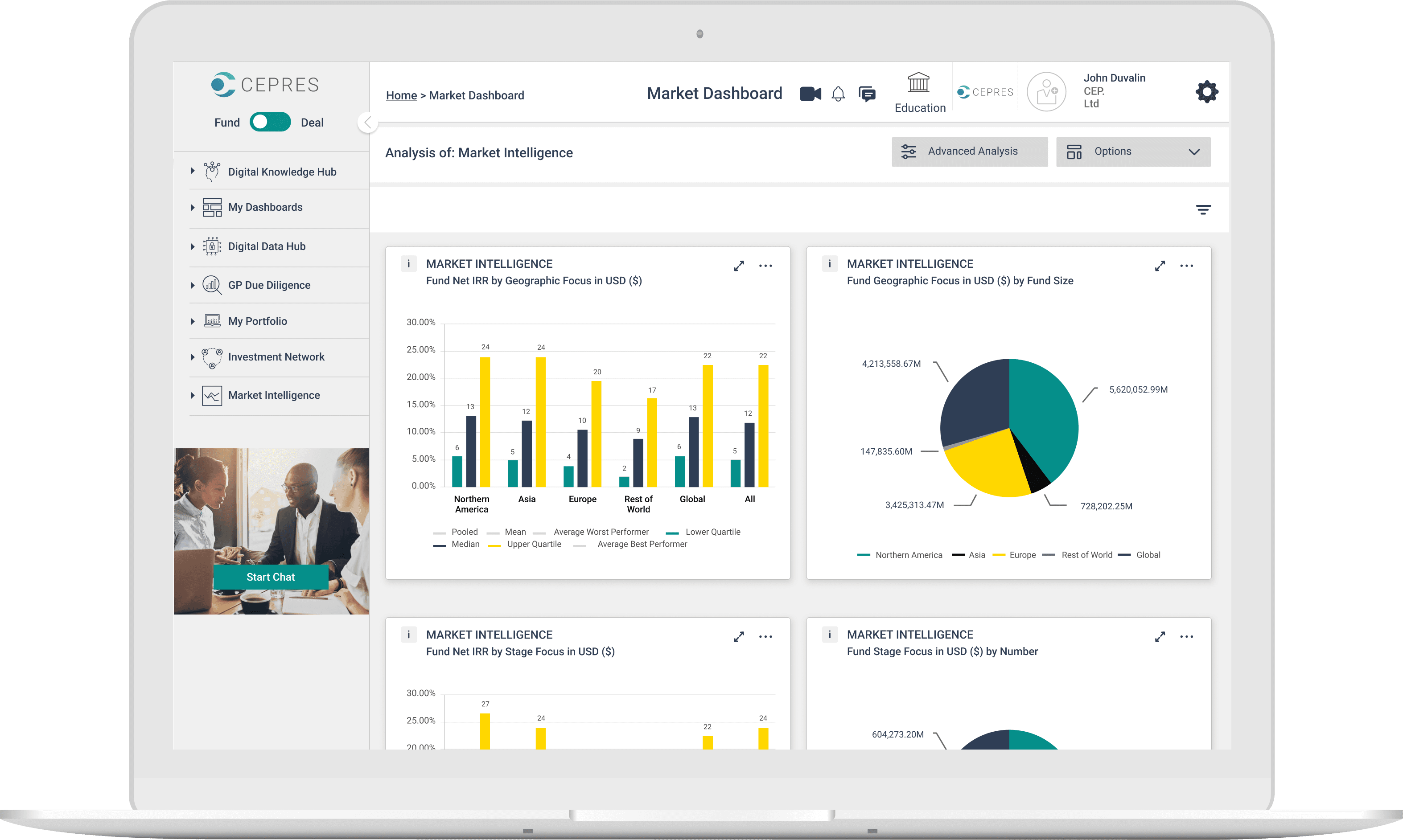 CEPRES | Private Markets Data & Analytics Platform | CEPRES